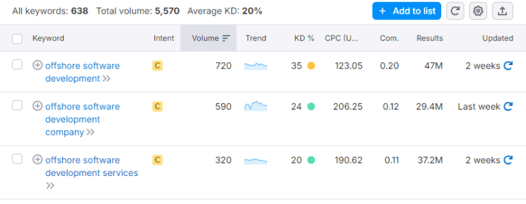 6 Strategies to Get Clients for (BPO) Outsourcing Business